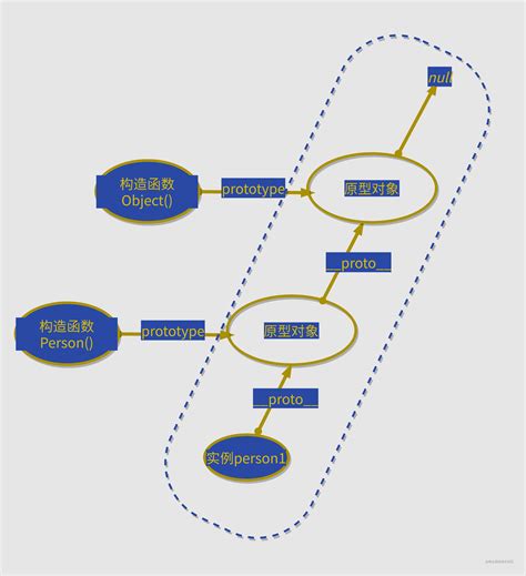 Javascript专题 原型链 阿里云开发者社区