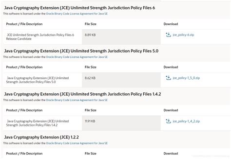 Jdk18 Aes 256 加解密报错 Curityinvalidkeyexception Illegal Key