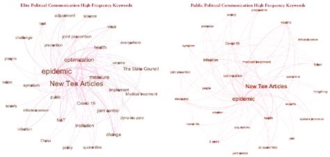 elite public political communication semantic network comparison map