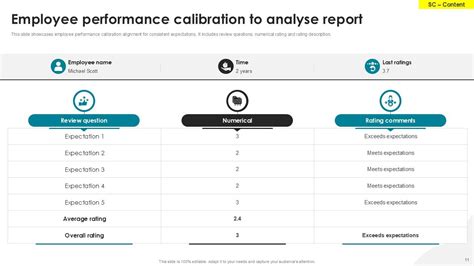 Performance Calibration Powerpoint Ppt Template Bundles Ppt Example