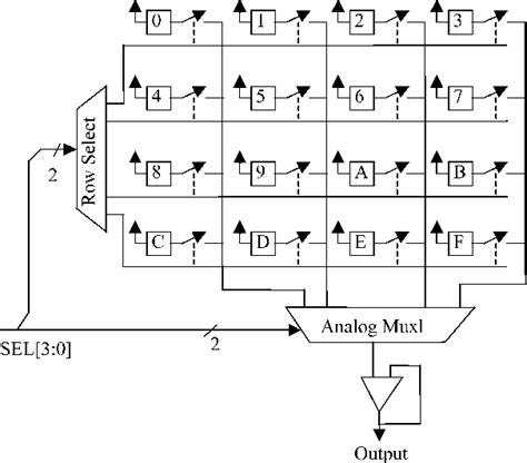 Figure From A Microelectrode Microelectronic Hybrid Device For Brain
