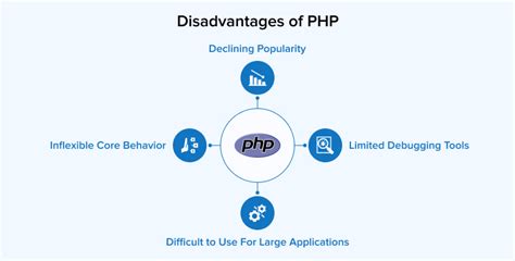 Key Advantages Of Php Development Tatvasoft Blog