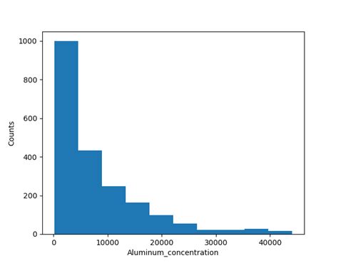 General Plots — Mapdata 316 Documentation
