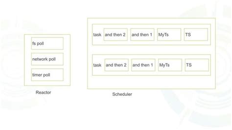 深入浅出rust异步编程之tokio 知乎