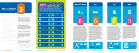 Infrastructure Report Card Brand ⋅ Kinetik