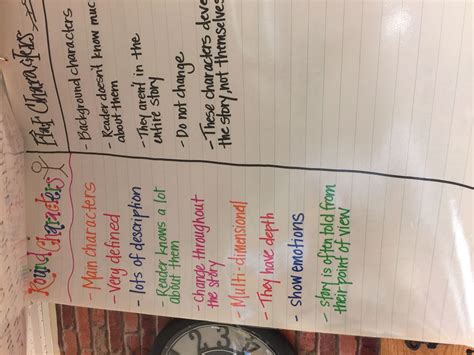 Anchoring Your Instruction Using Anchor Charts In Secondary English Artofit