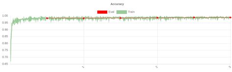 Github Anishreddy Crack Semantic Segmentation Real Time Crack Segmentation Using Pytorch