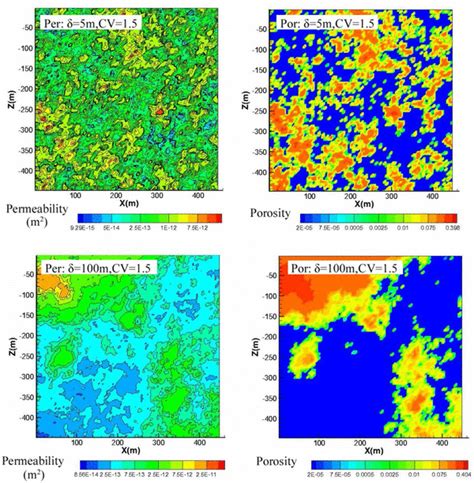 Spatial Distributions Of Generated Permeability And Porosity Of Random