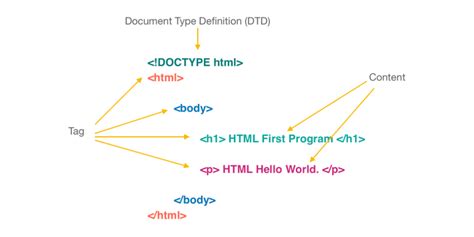 Ngôn Ngữ Html Là Gì Vai Trò Html Trong Thiết Kế Website