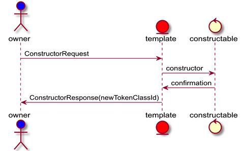 Token Taxonomy Framework Ttf January 2022 Tokentaxonomyframework