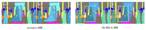 visualization results on vipseg val set the baseline na¨ıvena¨ıve mb