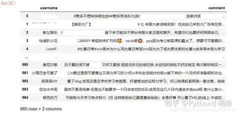 使用selenium实现微博爬虫:预登录、展开全文、翻页 知乎 使用selenium实现微博爬虫:预登录、展开全文、翻页 知乎