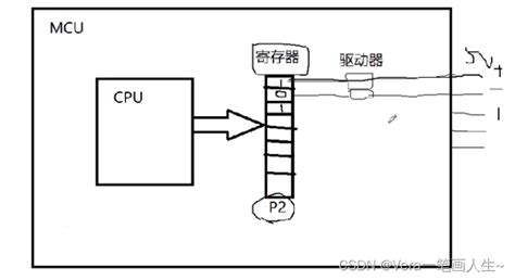 单片机学习笔记 点亮第一个灯单片机怎么看led正负极 Csdn博客