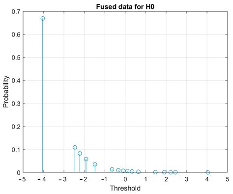 Uav Sensors Autonomous Integrity Monitoring—saim