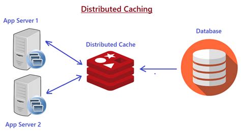 【专栏】基础篇02 Redis 旁路缓存的价值 知乎