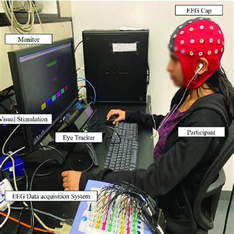 Eegeye Tracking Data Acquisition And Experimental Set Up Download