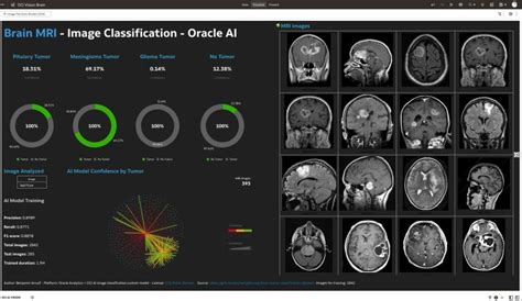 Benjamin Arnulf On Linkedin Research Science Ai Analytics Oracle Health Oci 41 Comments