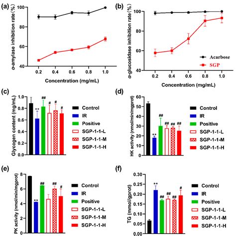 Structural Characteristics Antioxidant And Hypoglycemic Activities Of Polysaccharide From