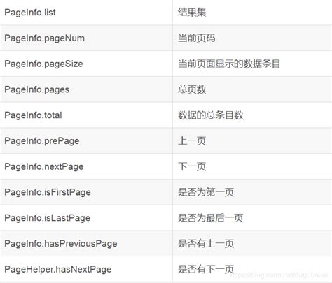 Springboot整合pagehelper分页插件springboot整合分页插件pagehelper官网 Csdn博客