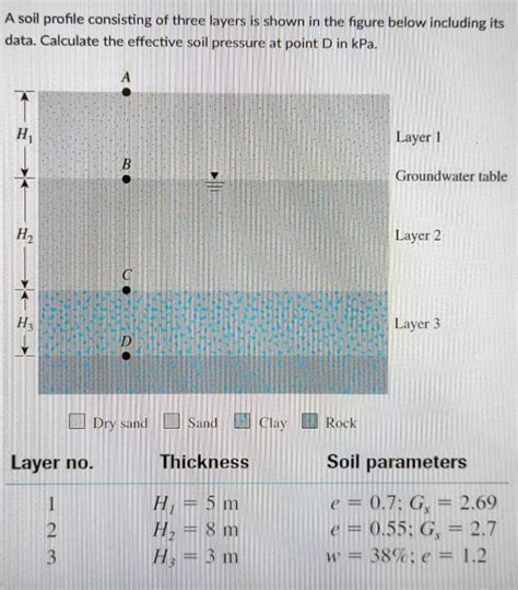 Solved A Soil Profile Consisting Of Three Layers Is Shown In Chegg