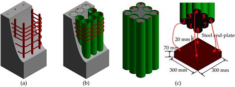 Compressive Behavior Of Composite Concrete Columns With Encased Frp Confined Concrete Cores