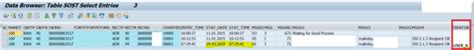 Sap Sost Mails Auto Triggered Basis Guru