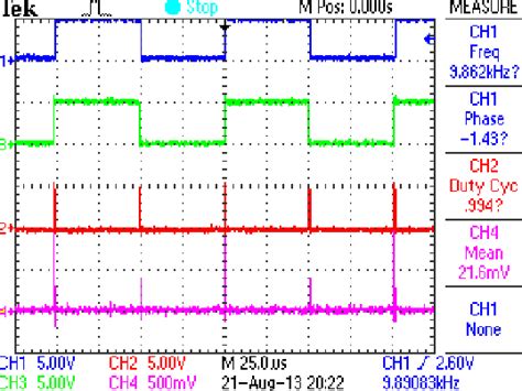 Figure 6 From Application Of Fpga Based Pll In A Csi Fed Induction Heating Prototype Semantic