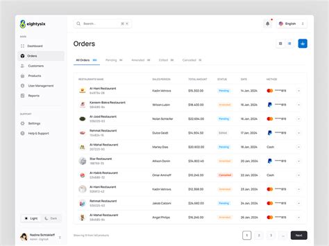 Food Marketplace Orders List View By Ali Akbar On Dribbble