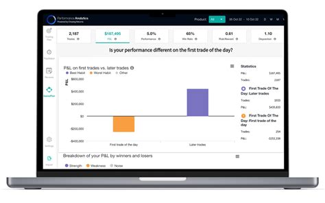 Performance Analytics Deep Understanding Of Your Trading