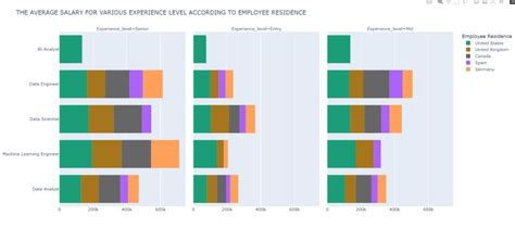 Ujjwal Jha On Linkedin Python Pandas Plotly Kaggle Dataanalyst