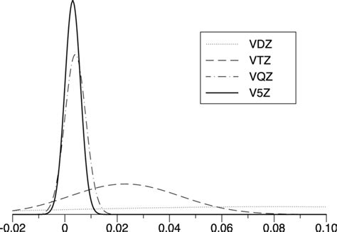 Auxiliary Basis Sets For Density Fitting Second Order Møller Plesset Perturbation Theory