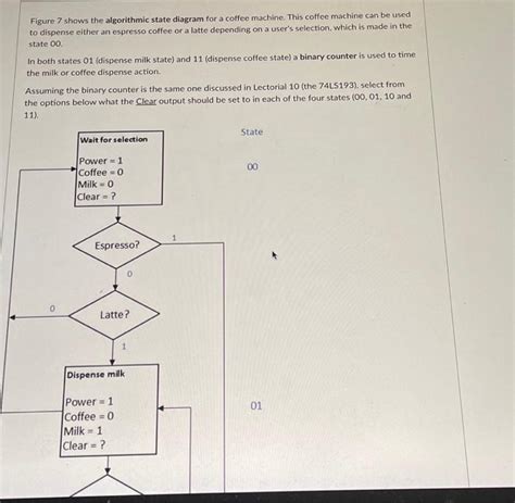 Solved Figure 7 Shows The Algorithmic State Diagram For A Chegg Com