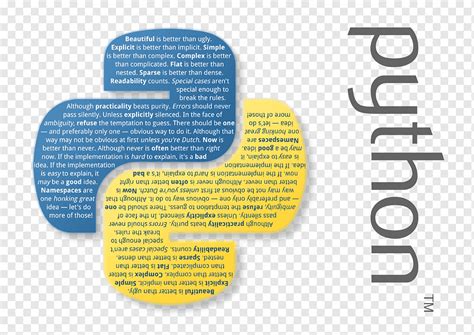 Python Source Code Debugging Programming Language Computer Program