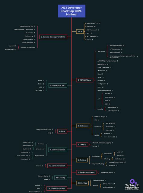 Most Common Software Architecture Styles By Dr Milan Milanović Medium