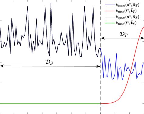 A Schematic Showing The Covariance Contributions Of Space And Time Download Scientific Diagram
