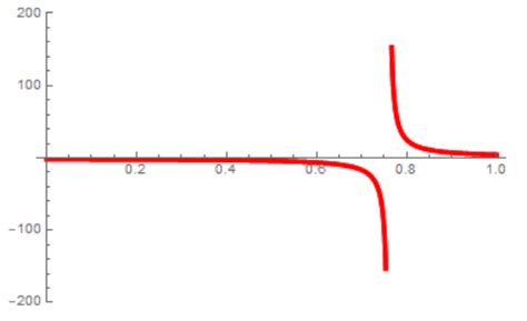 differential equations what s wrong of my dsolve for euler s method