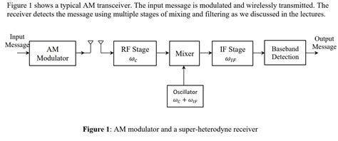 Github Hana Khatersuperheterodynereceivercommunicationsystem