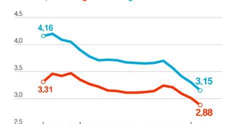사라진 3대 예금투자자금‧정책상품에 돈 몰렸다