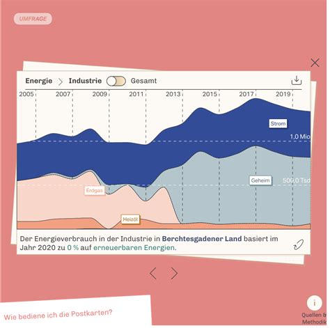 No Lk Title Outside Of Postcard In Comparison Mode · Issue 553 · Uclab Potsdamklimataz · Github