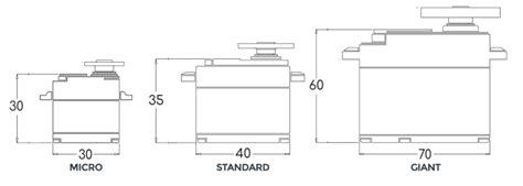 Servo Motor Basics Working Principle Theory And More Solo Motor Controllers