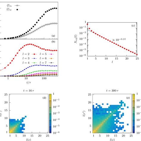 Pair Correlation Functions Of Nanocubes In The Presence Of An External Download Scientific