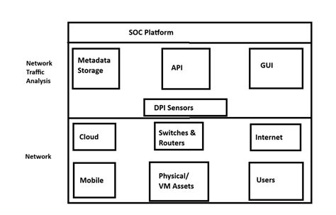 Network Traffic Analysis For Intrusion Detection And Prevention Geeksforgeeks
