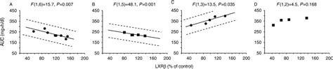 Sex Differences In Lxr Expression In Normal Offspring And In Rats Born To Diabetic Dams In