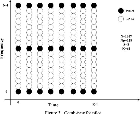 Figure 1 From Snr Estimation For Wiener Filter In Ofdm System