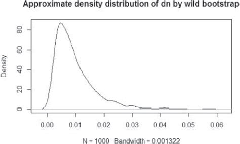 The Approximate Distribution Of D N By Wild Bootstrap Process