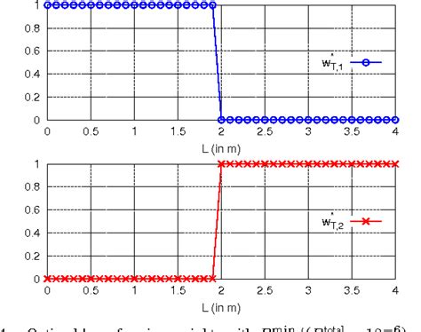 Figure 4 From Transmit Beamforming For Line Of Sight Mimo Vlc With Im Dd Under Illumination