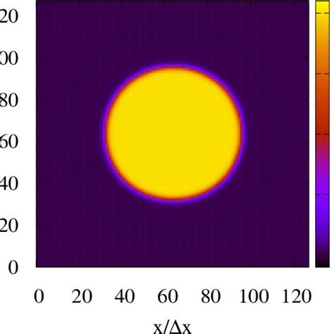 Contour Plot Of φ At Equilibrium For B0 0006 And B 1 −005 The