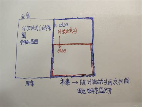 【c语言】分支和循环（一） csdn博客