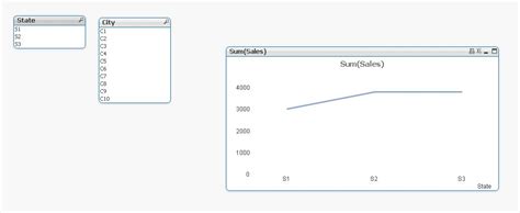 Solved Hide Lines In A Graph Chart Qlik Community 1343381