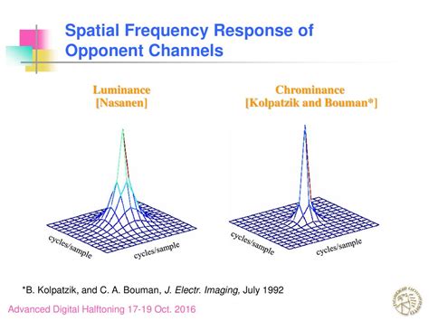 Spatiochromatic Vision Models For Imaging Ppt Download